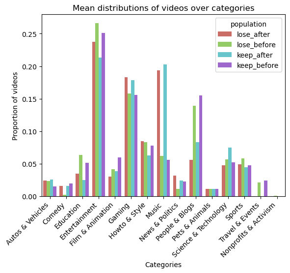 From sudden to long term success: what’s the secret? | ADAngerously neat analysis to uncover the ...