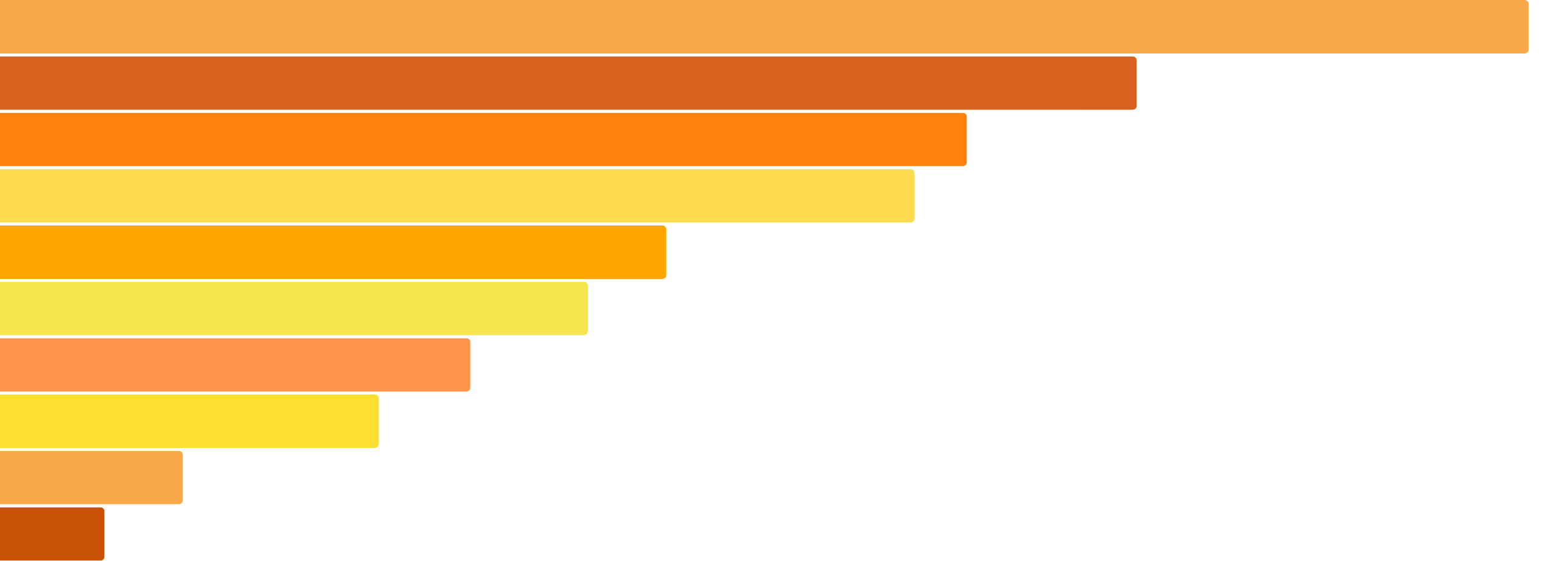 Crafting a NLP-Augmented beer rating system 🍻