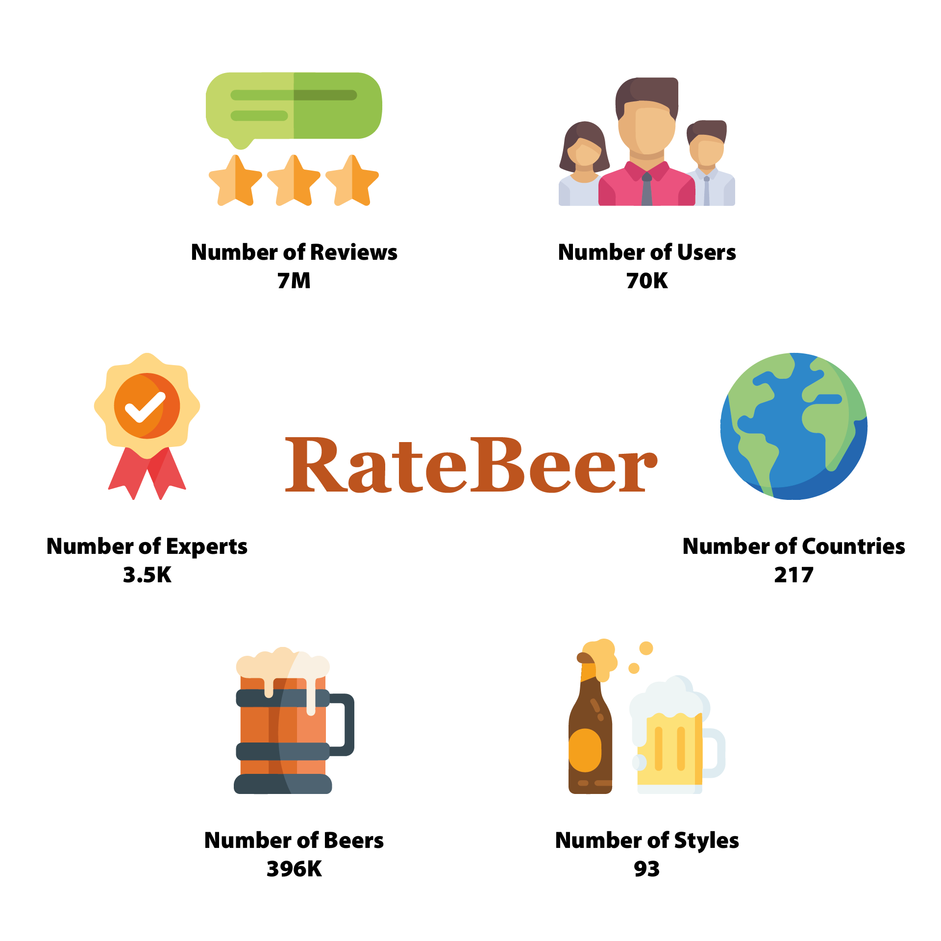 Light Ale, Big Fail: What Beer Reviewers Hate the Most