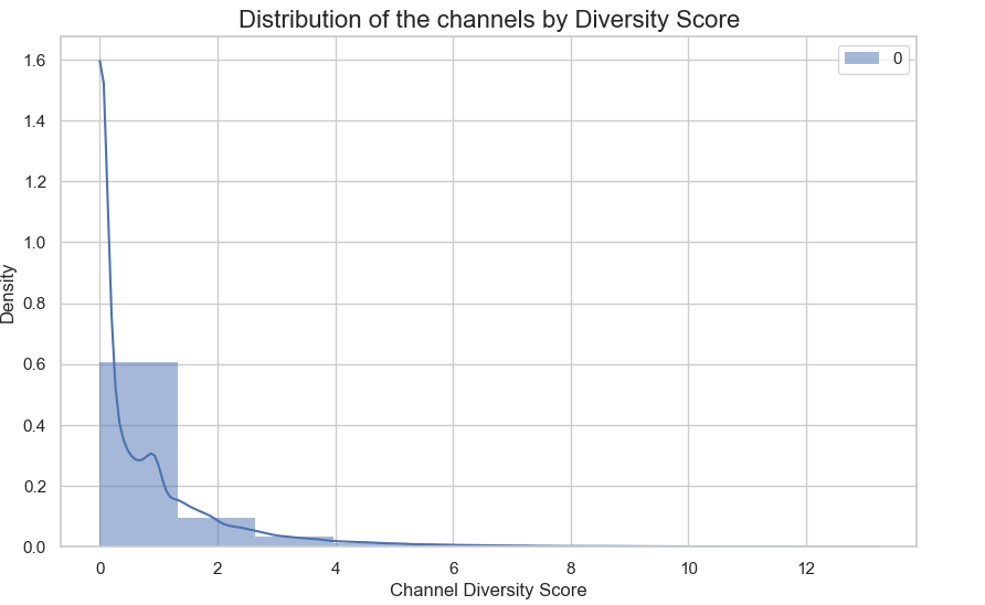 Unveiling the Secrets Behind YouTube Categories