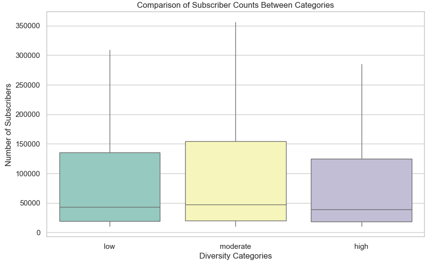 Unveiling the Secrets Behind YouTube Categories